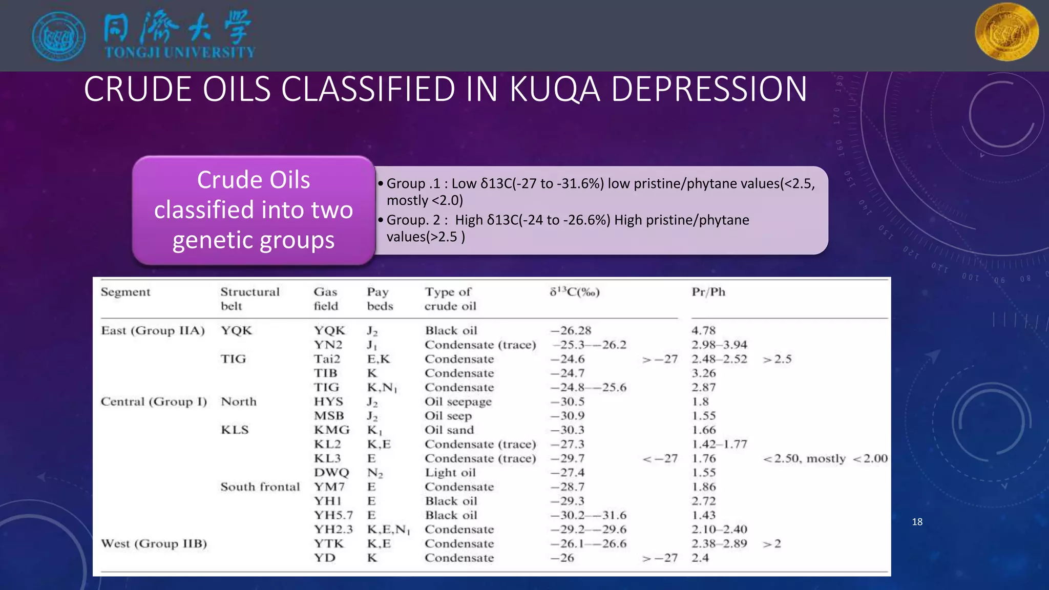 Oil and gas geochemistry | PPTX