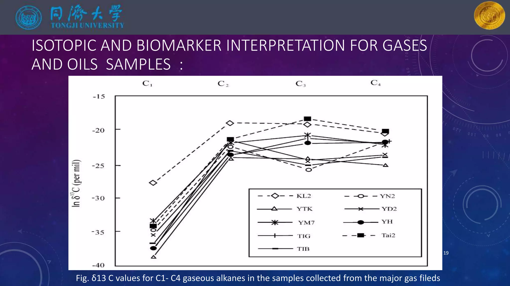 Oil and gas geochemistry | PPTX