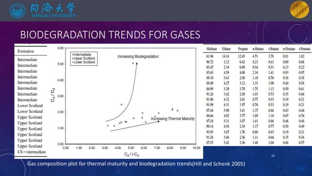 Oil and gas geochemistry | PPT