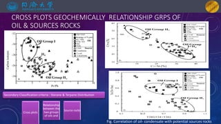 Oil and gas geochemistry | PPTX