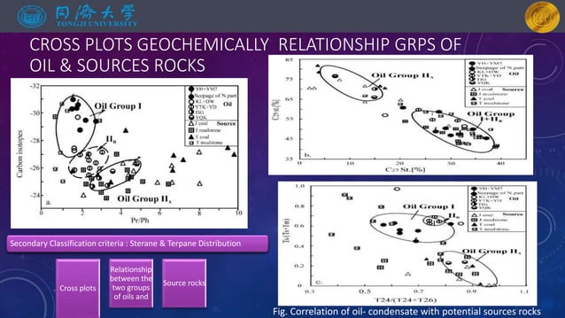 Oil and gas geochemistry | PPT