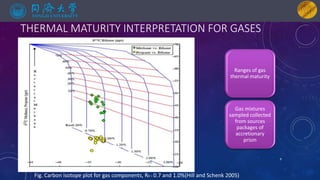 Oil and gas geochemistry | PPTX