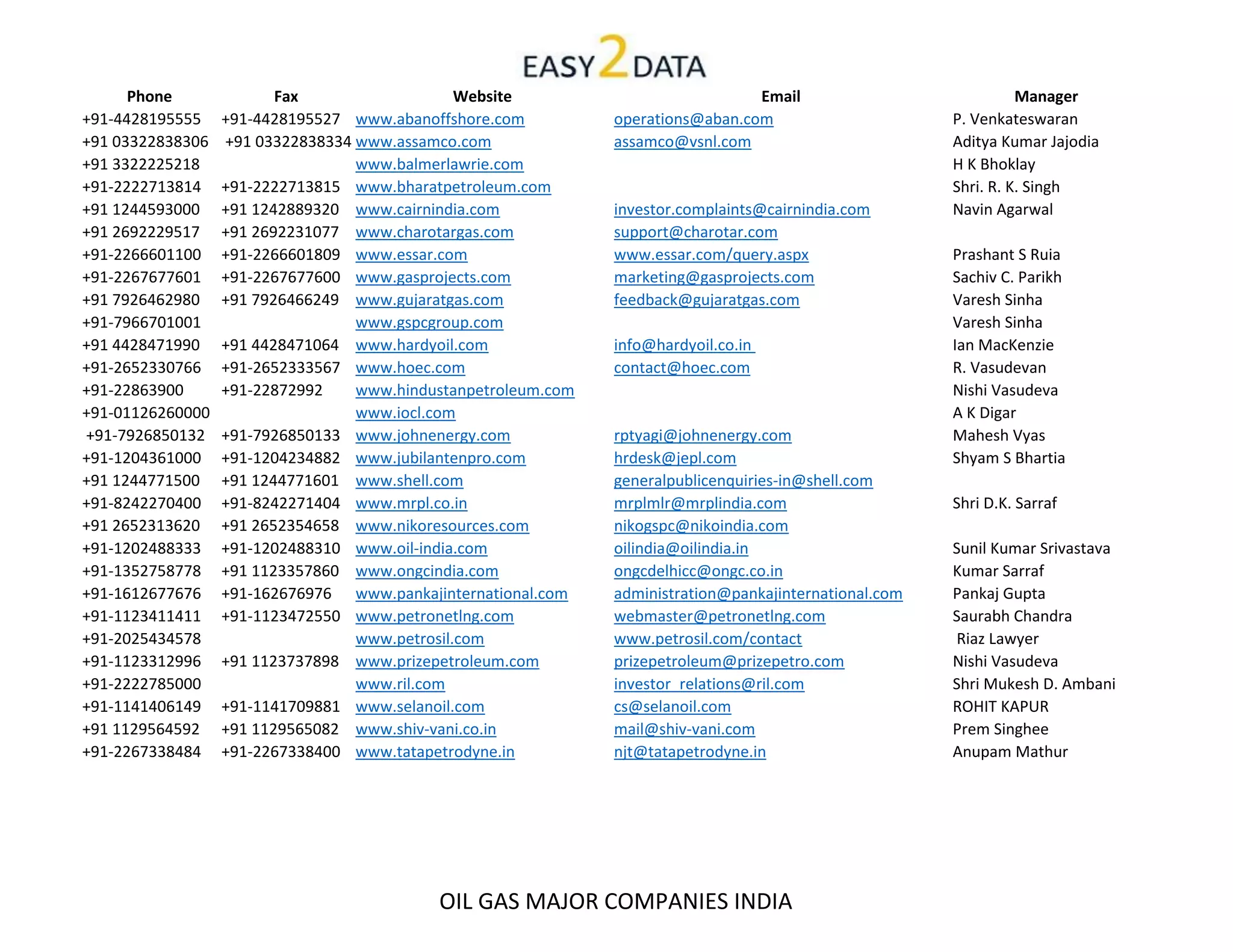 Oil and gas india | PDF
