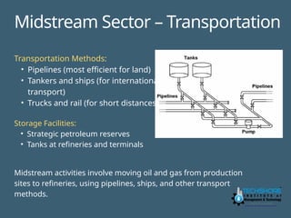 HOW THE OIL AND GAS INDUSTRY WORKS : Operations, Sectors, and Market ...