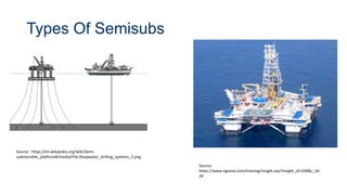Oil and gas industry 1.1 | PPTX