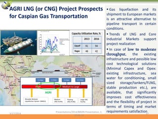 Oil and gas infrastructure of Georgia: ongoing and prospective projects ...