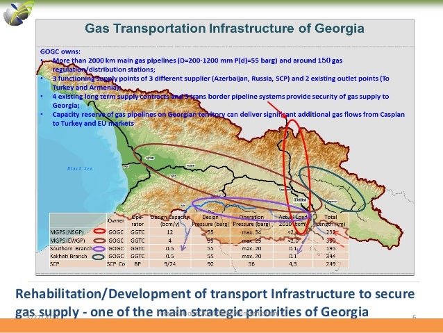 Oil and gas infrastructure of Georgia: ongoing and prospective projec…