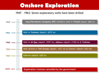 Oil and gas in lebanon | PPT