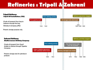 Oil and gas in lebanon | PPT