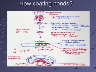 Oil and gas hardfacing and cargbide coating ppt | PPT | Chemistry | Science