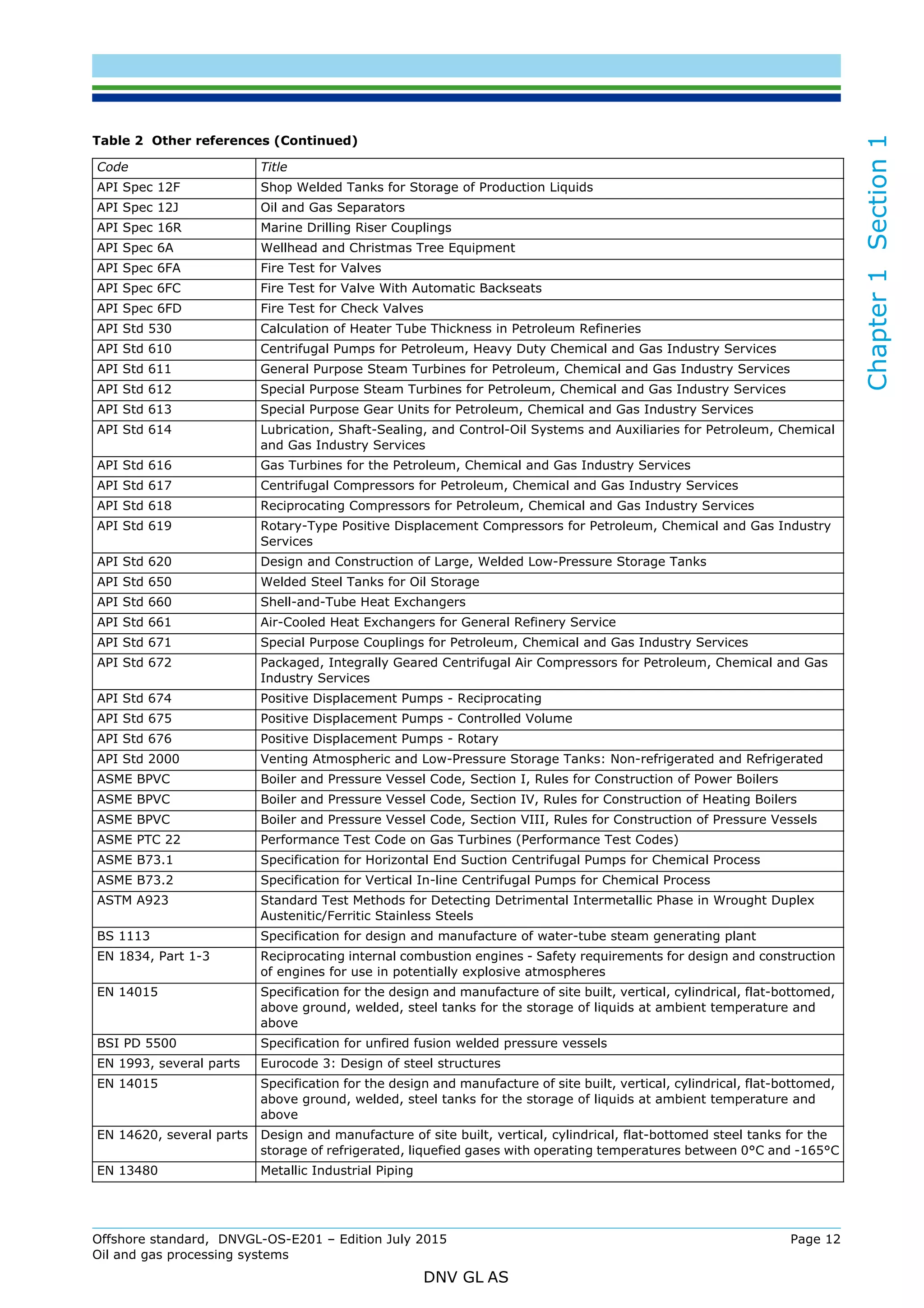 Oil and gas processing systems dnvgl os-e201 | PDF