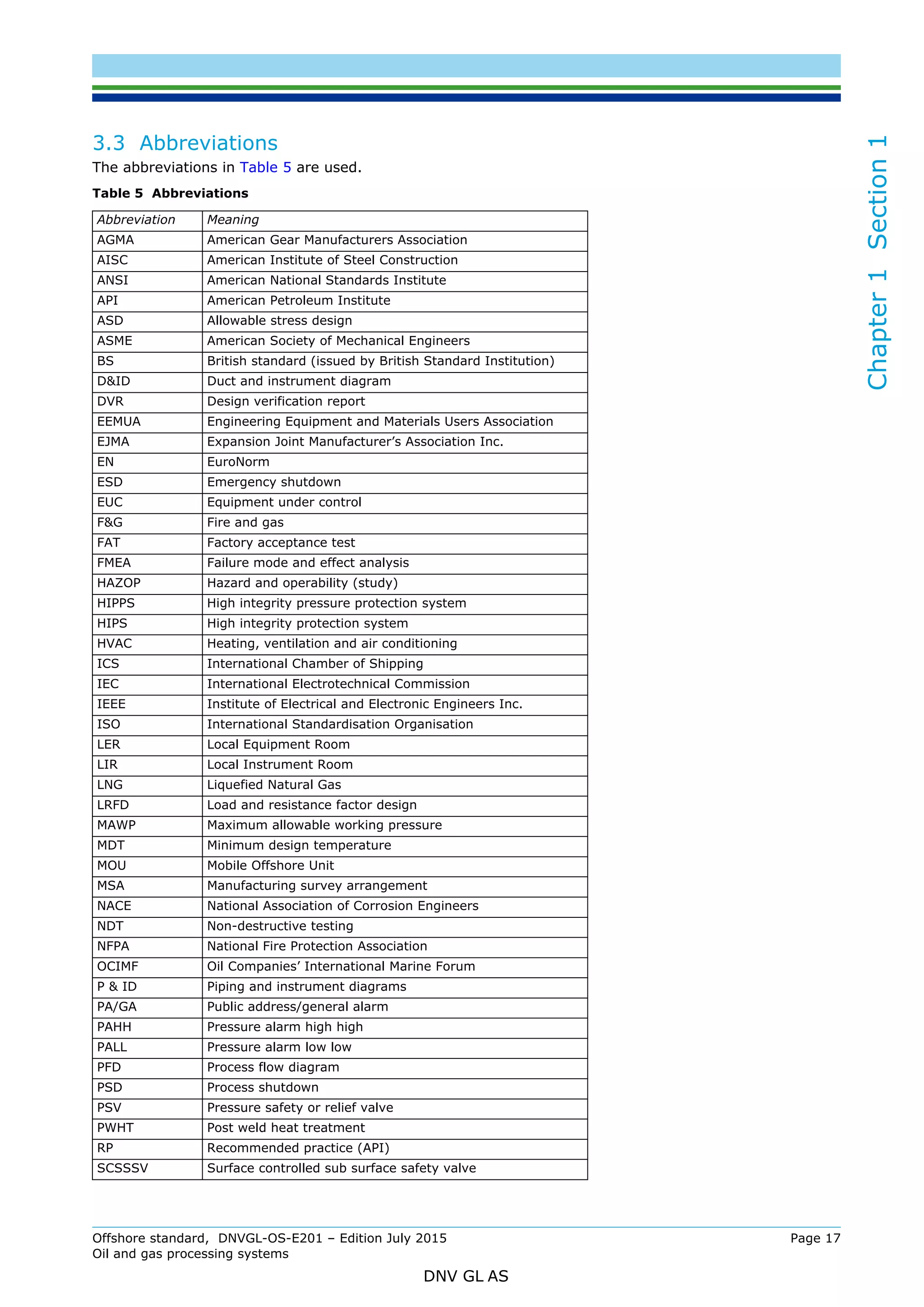 Oil and gas processing systems dnvgl os-e201 | PDF