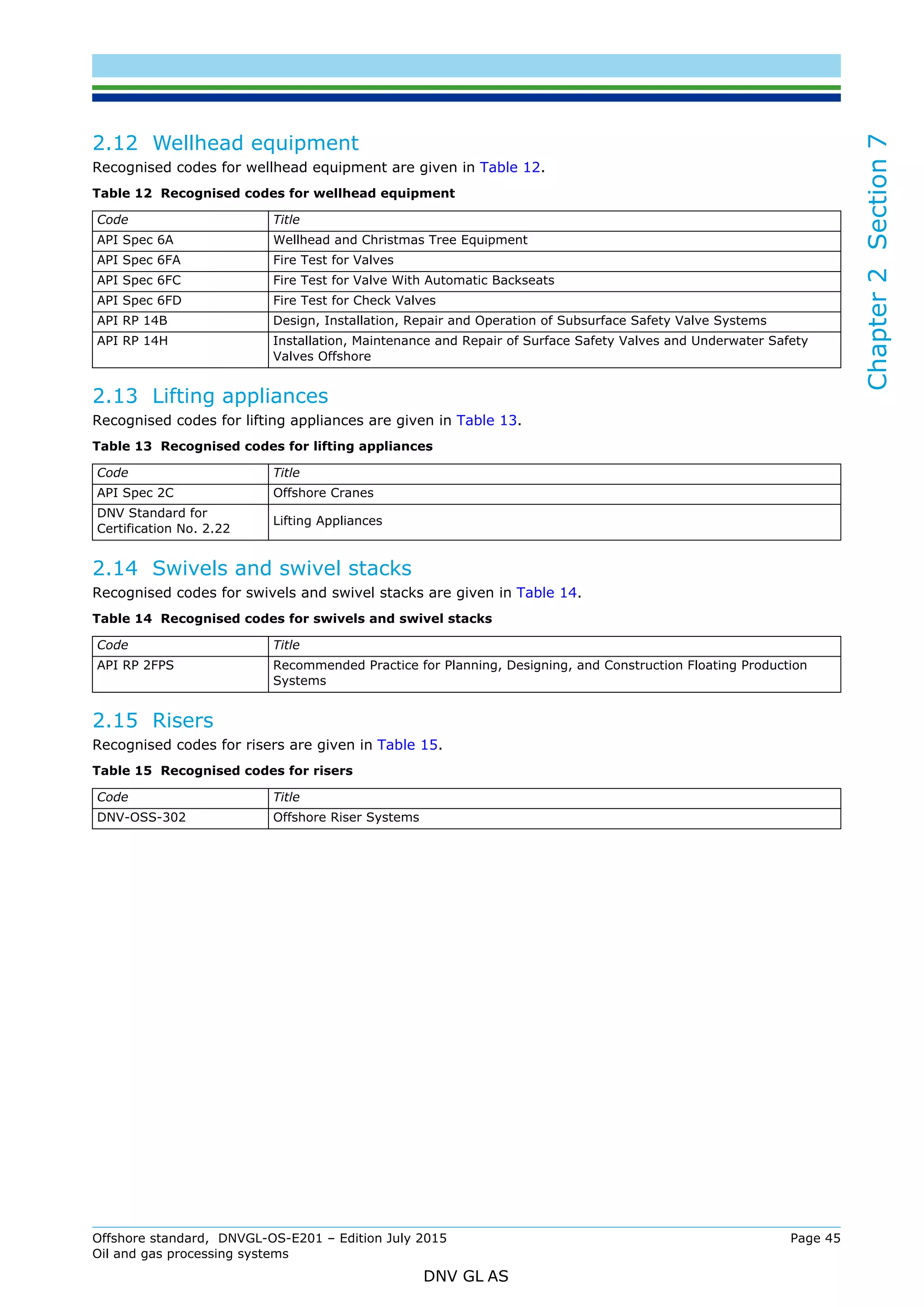 Oil and gas processing systems dnvgl os-e201 | PDF