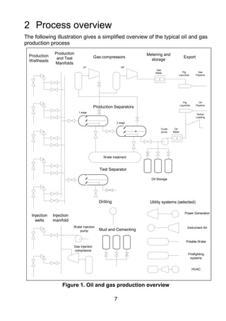 Oil and gas production handbook 2009 | PDF