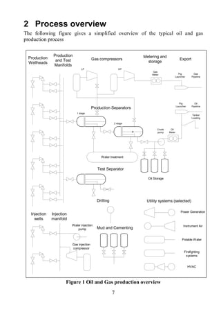Oil and gas production handbook ed1x7a_o.pdf