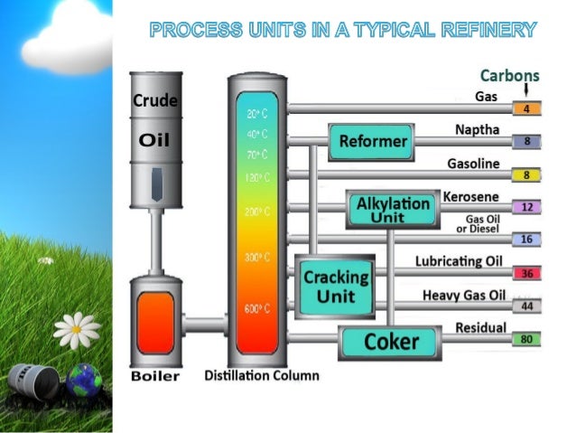 Oil and gas refinery