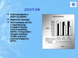 FINANCIAL ANALYSIS STATEMENT OF OGDCL | PPT