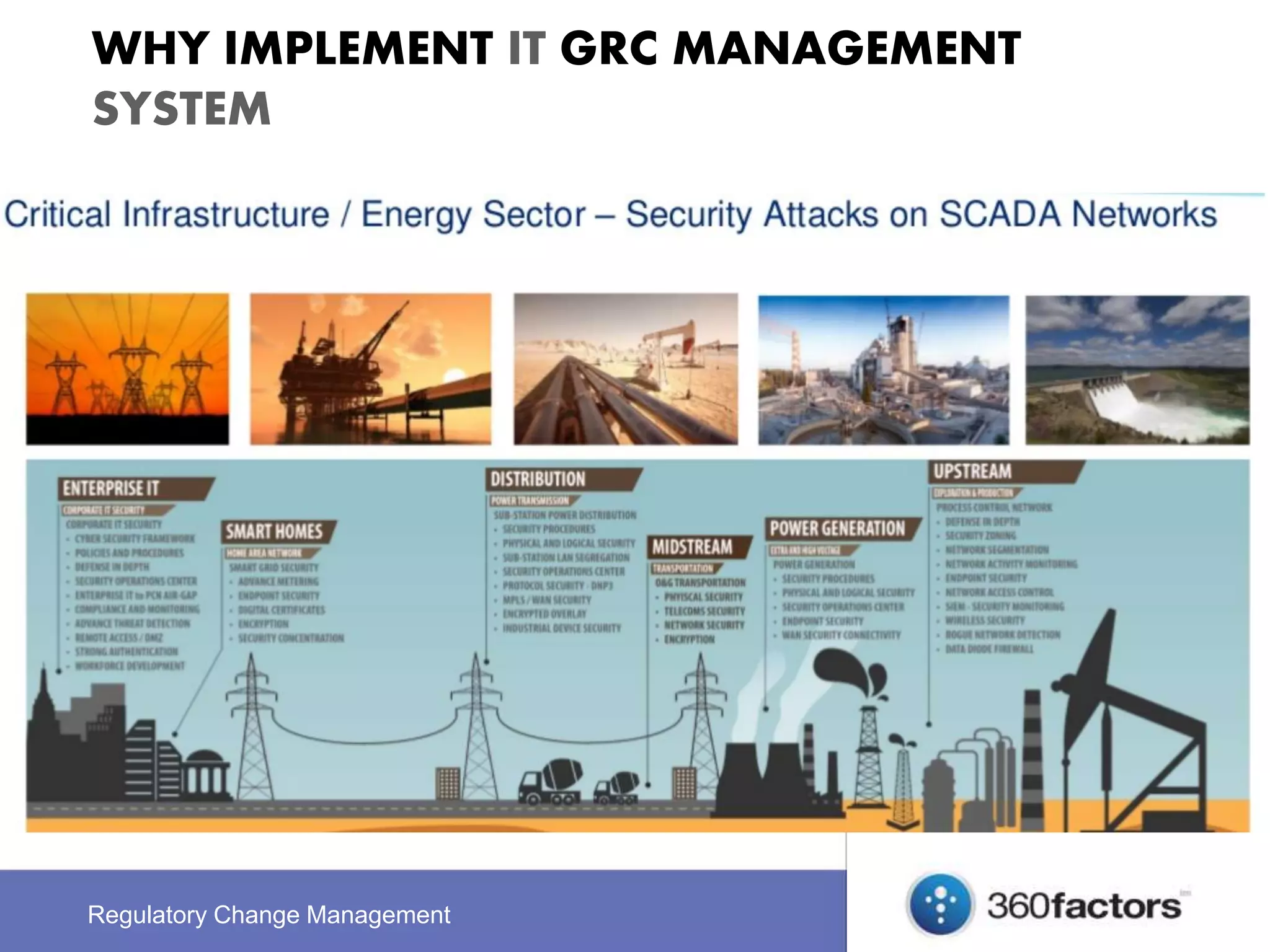 Cyber Security IT GRC Management Model and Methodology. | PPTX
