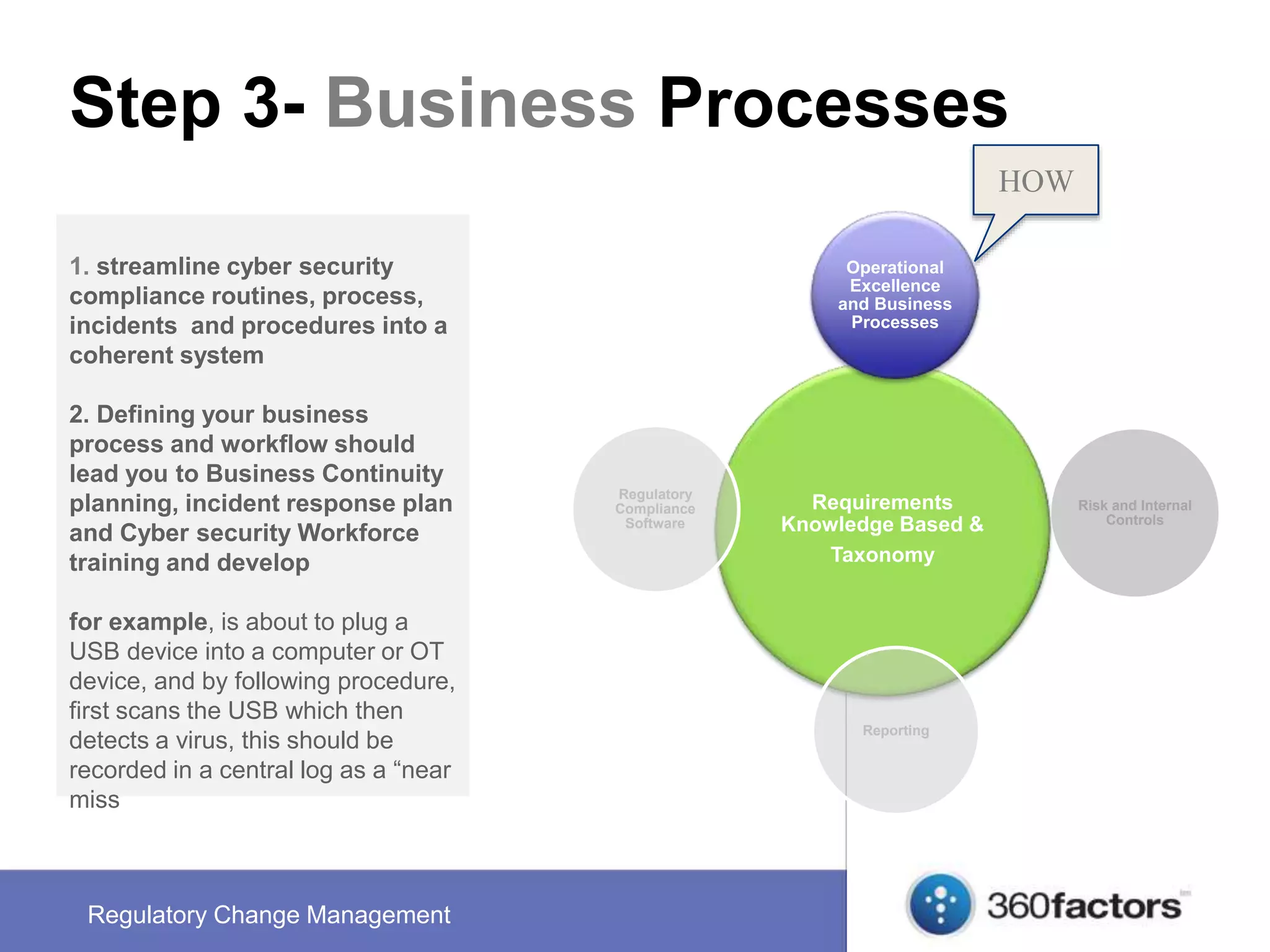 Cyber Security IT GRC Management Model and Methodology. | PPTX
