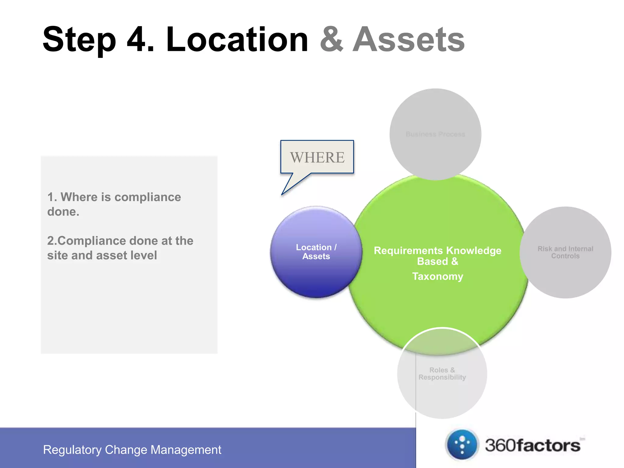 Cyber Security IT GRC Management Model and Methodology. | PPTX