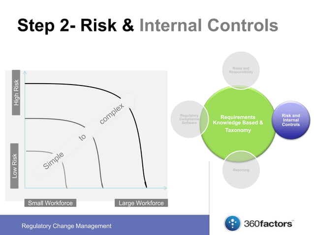 Cyber Security IT GRC Management Model and Methodology. | PPTX