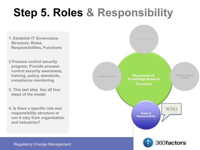 Cyber Security IT GRC Management Model and Methodology. | PPTX
