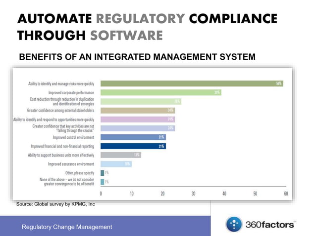 Cyber Security IT GRC Management Model and Methodology. | PPTX