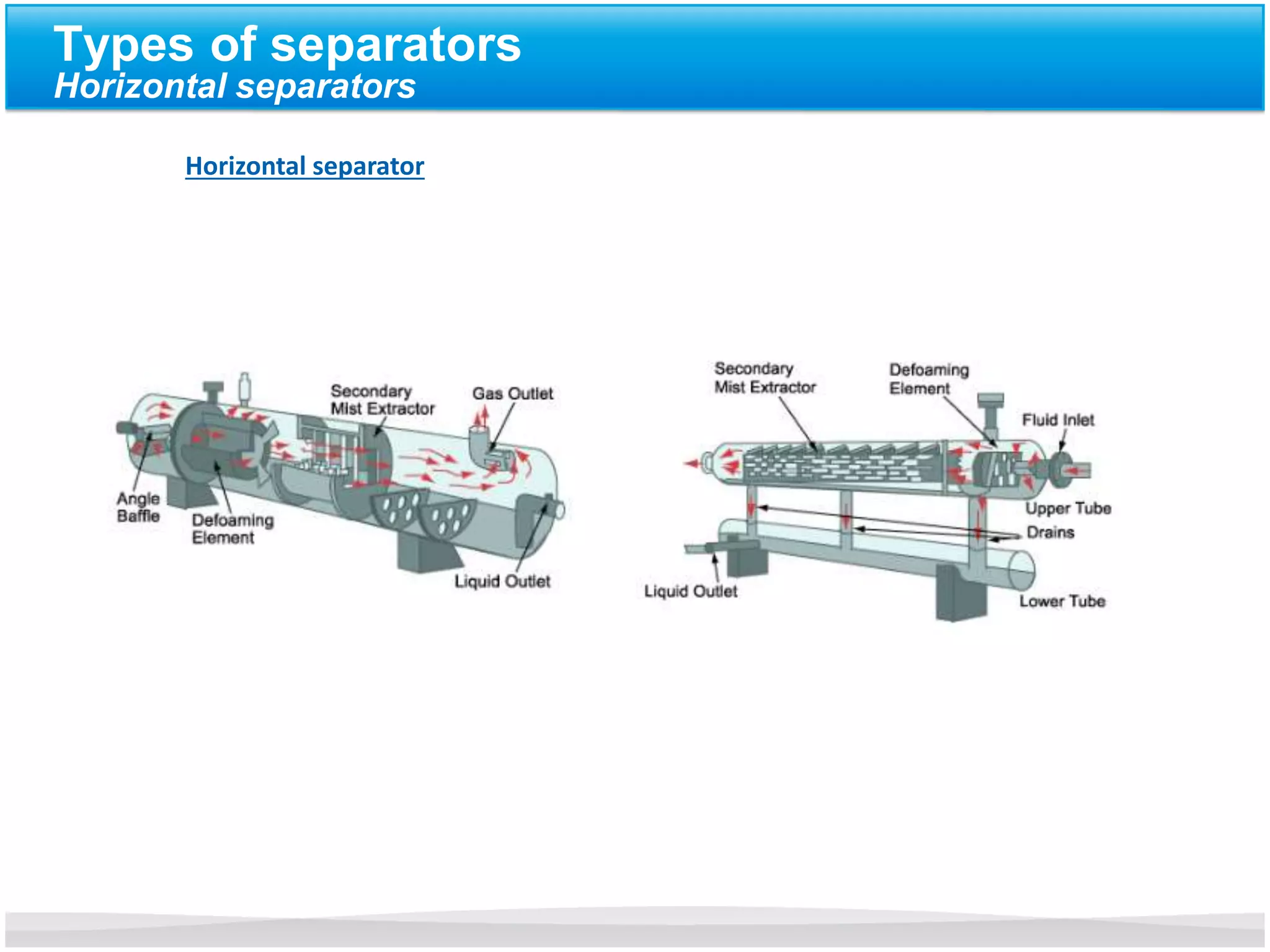 Oil and gas separators | PPTX