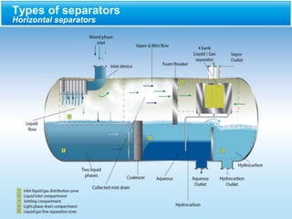 Oil and gas separators | PPTX