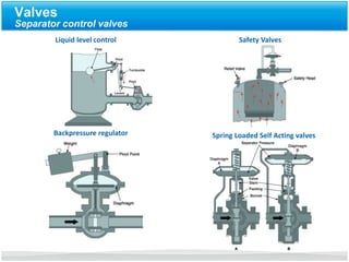 Oil and gas separators | PPTX