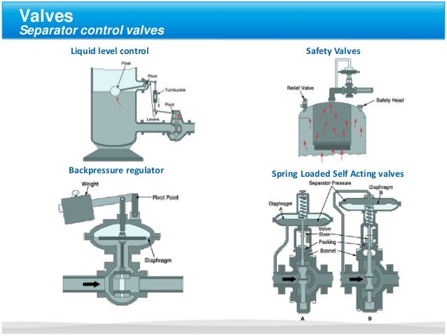 Oil and gas separators