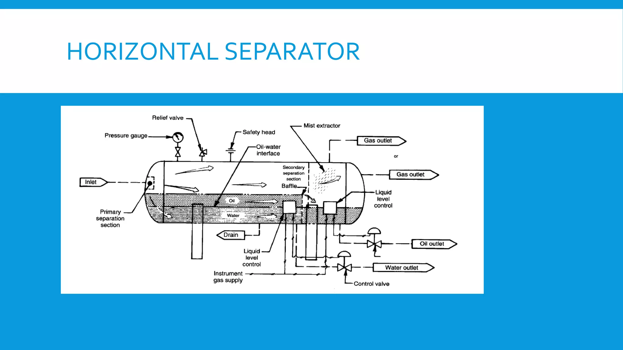 Oil and gas separators | PPTX