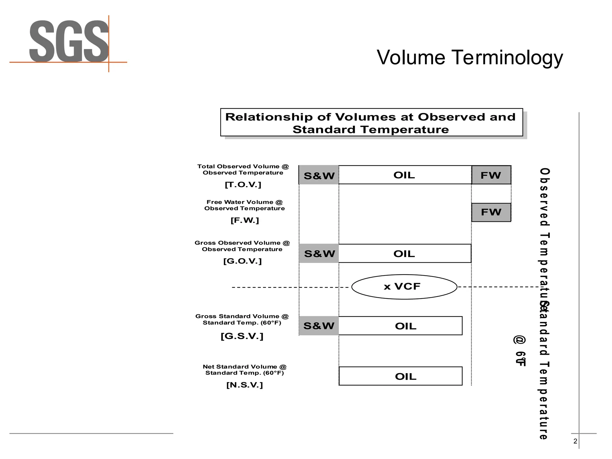 Oil and Gassy Definition definitions from SGS | PPT