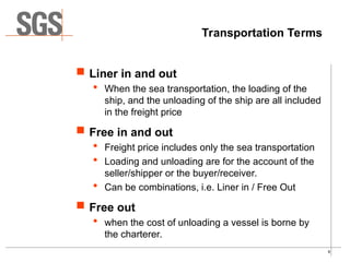 Oil and Gassy Definition definitions from SGS | PPT