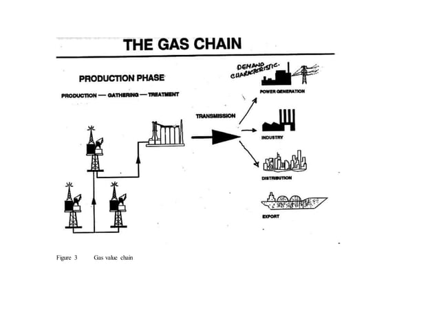 Oil and gas value chain | DOCX