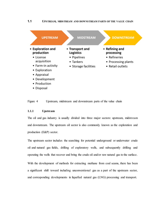 Oil and gas value chain | DOCX