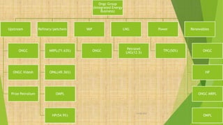 Oil and Natural Gas Corporation.pptx