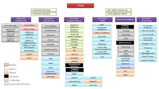 OIL AND NATURAL GAS CORPORATION LIMITED | PDF