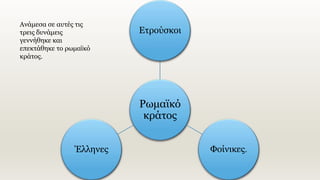 Η ιστορία της Ρώμης: Οι λαοί της ιταλικής χερσονήσου | PPSX