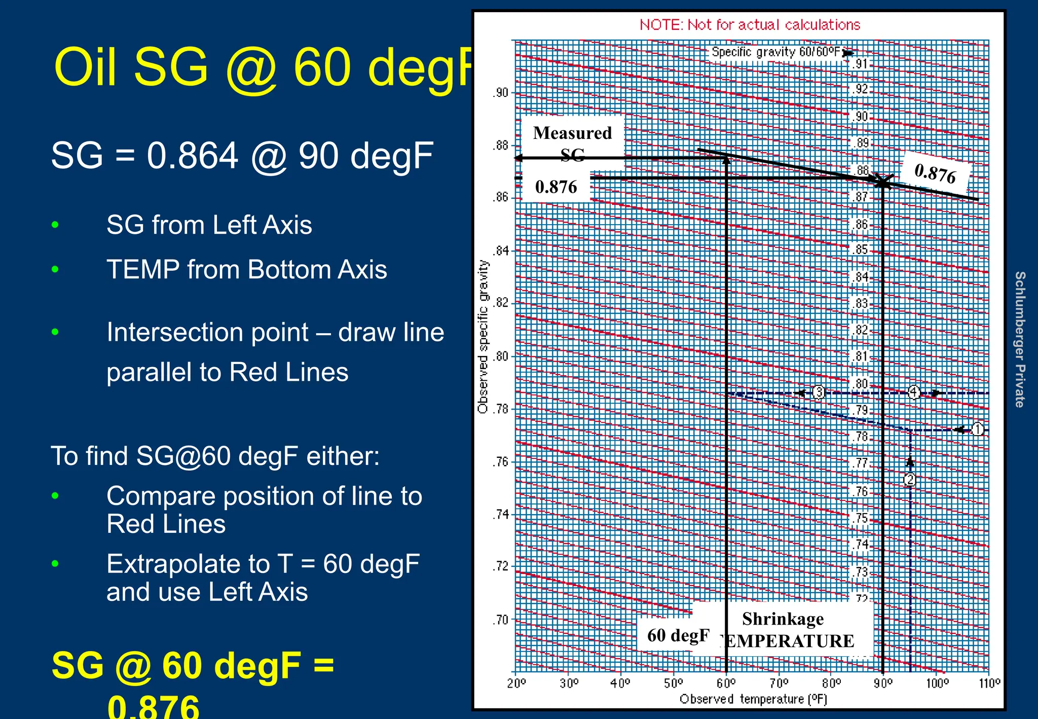 Oil Calculations Well testing, cálculoss | PDF