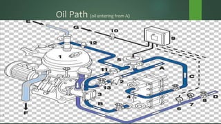 Oil centrifuge maintenance & troubleshooting | PPTX
