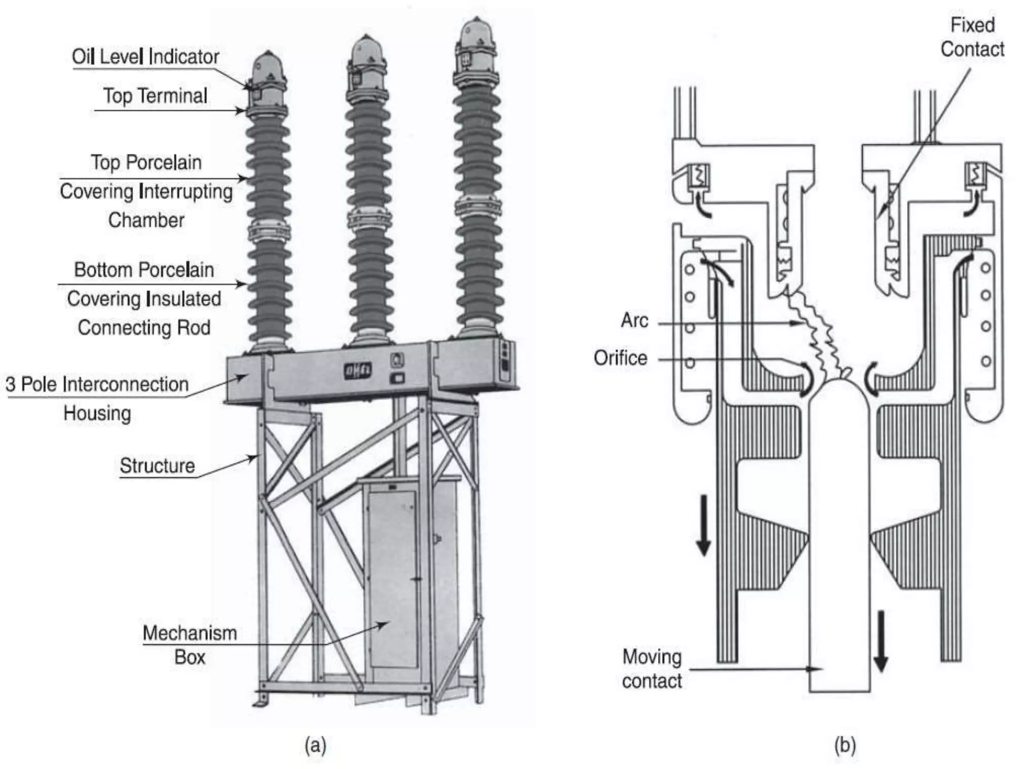 Oil circuit breakers | PPTX