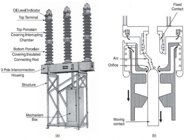 Oil circuit breakers