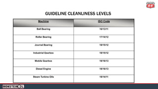 Oil Cleanliness PP.pdf