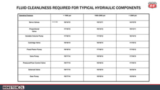 Oil Cleanliness PP.pdf