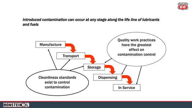 Oil Cleanliness PP.pdf