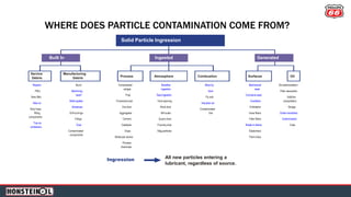 Oil Cleanliness PP.pdf