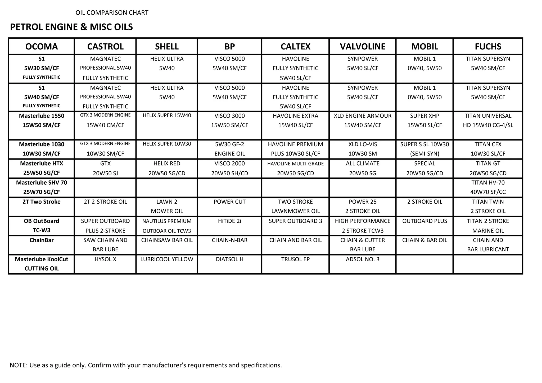 Oil comparison chart | PDF