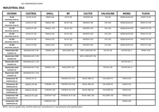 Oil comparison chart | PDF