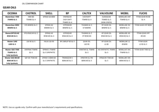 Oil comparison chart | PDF